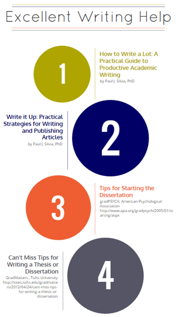 Write on: Tips for a successful writing career in graduate school