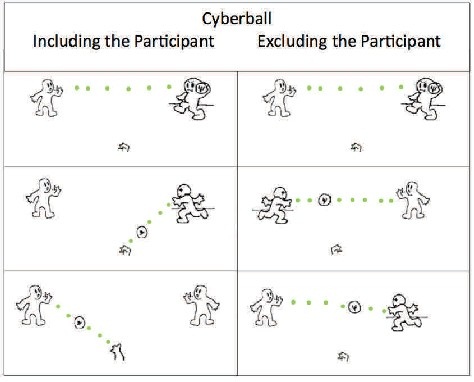FMRI as a window into adolescents' experiences with peer rejection
