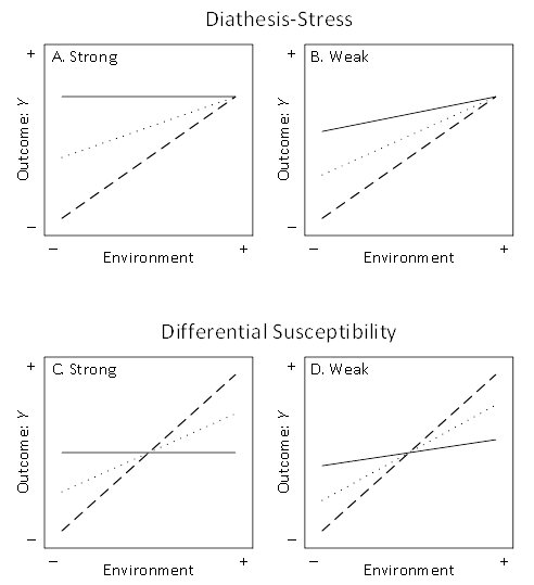Confirmatory theory testing: Moving beyond NHST