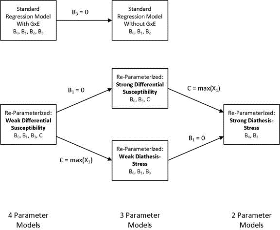 Confirmatory theory testing: Moving beyond NHST